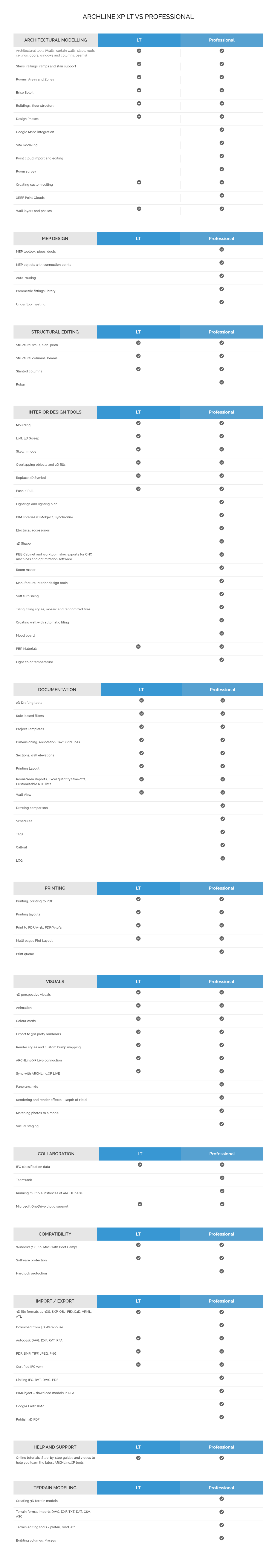 ARCHLINE.XP LT VS PROFESSIONAL EN - ACE-Hellas S.A.